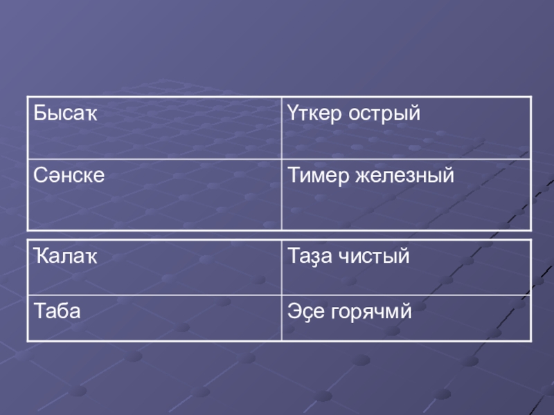Презентация по башкирскому языку 2 класс доклад, проект